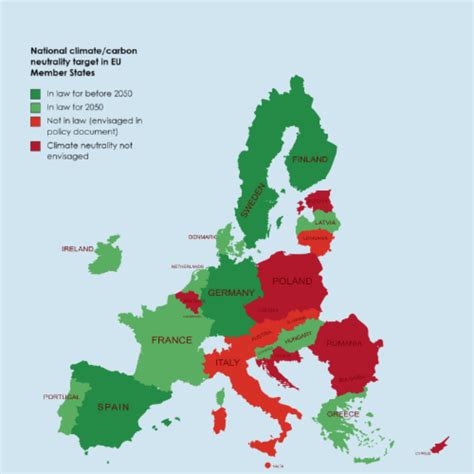 Fit For Future Platform Demands Eu Countries Adopt Climate Neutrality