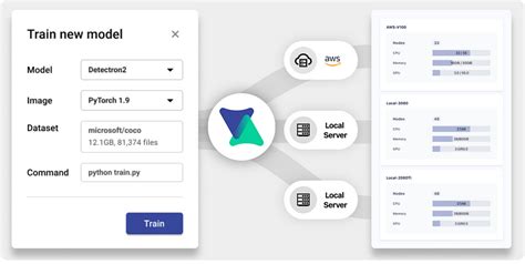 Vessl Ai Medium