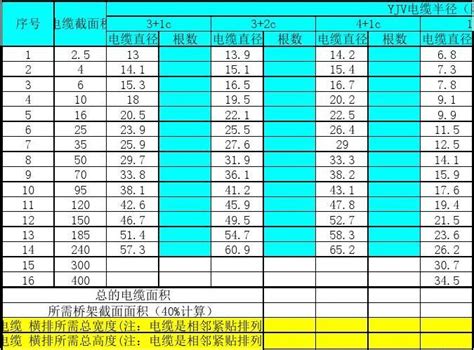 电缆桥架截面速算word文档在线阅读与下载免费文档
