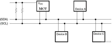 i2c eeprom 实验 i2c eeprom csdn博客