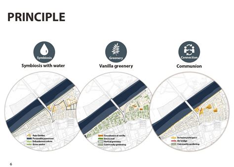 未來社區規劃 台南市北區大港里韌性社區作品集 By 許天天 Issuu