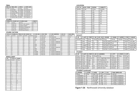 Solved Using PL SQL In APEX Q Create A Function Chegg