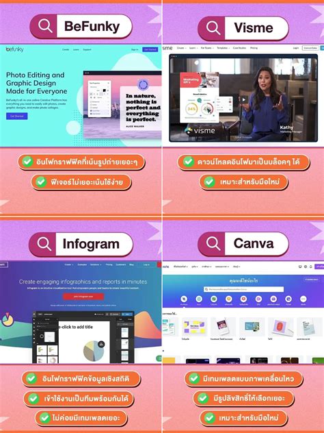 🥳รวม 10 เว็บทำ Infographic ใช้งานง่าย ประหยัดเวลาแน่นอน🥰 แกลเลอรีที่