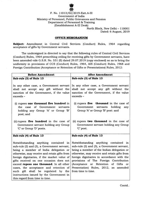 Om No11013022019 Estta Iii Dated 06082019 Amendment In Central