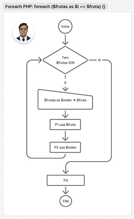 Flowchart Guide For Php Programmers Figma