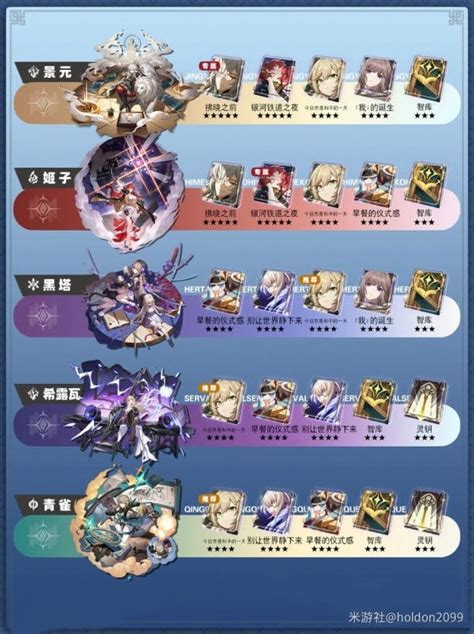《崩坏星穹铁道》全角色光锥与遗器推荐