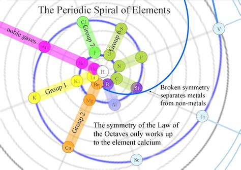 Theoretical Physics Previously Quantum Art And Poetry The Periodic