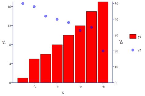 R可视化——ggplot2包中双y轴图形的绘制 知乎