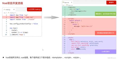 学习笔记 Javaweb Ajax、前端工程化 Csdn博客