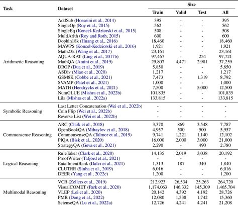 Table 2 From Reasoning With Language Model Prompting A Survey Semantic Scholar