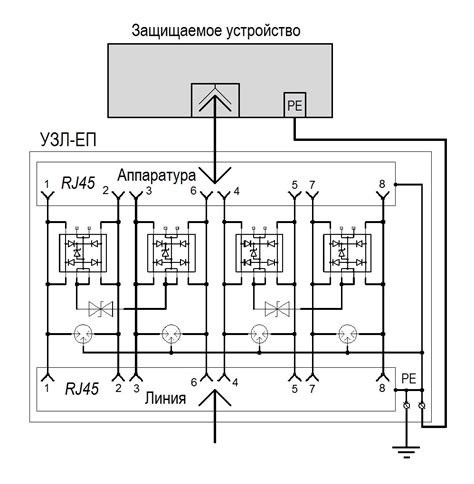 Устройство защиты портов в сети Ethernet C питанием РоЕ УЗЛ ЕП