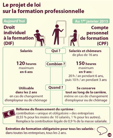 Adieu Dif Bonjour Cpf Compte Personnel De Formation Cpformation