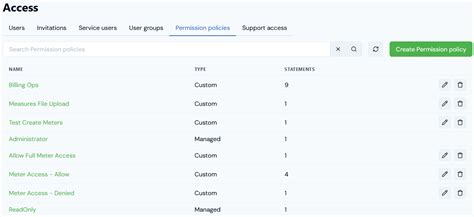 Viewing And Managing Permission Policies M3ter Documentation