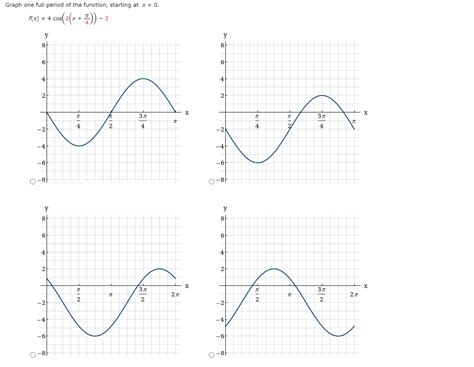 Solved Graph One Full Period Of The Function Starting At X