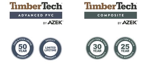 Archadeck Of Charlotte Is Your Trusted Timbertech Decking Partner