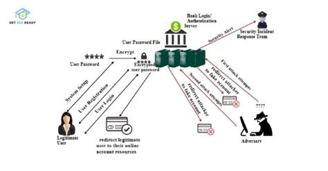 Encryption Explained Aes Rsa And Tls Security Guide