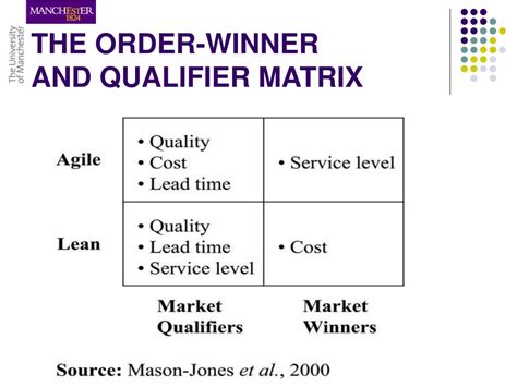 Ppt Order Winners And Qualifiers Powerpoint Presentation Free