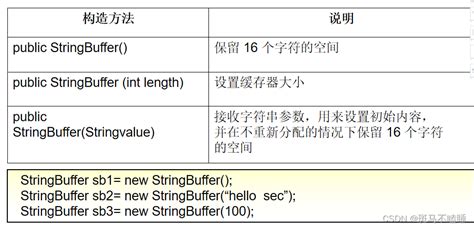 String 、stringbuffer 与stringbuilder类的常用方法及包装类string对象和stringbuilder对象
