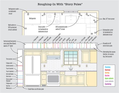 Kitchen Electrical Diagram