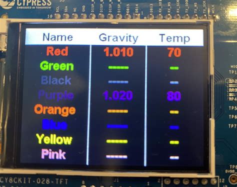 Psoc 6 Freertos And Ssd1306 Oled Display Iot Expert