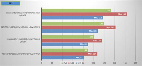 Tips To Increase Graphics Card Performance Amd Nvidia