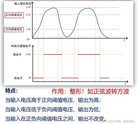 嵌入式开发十一：gpio端口的八种工作模式 gpio的8种工作模式 csdn博客