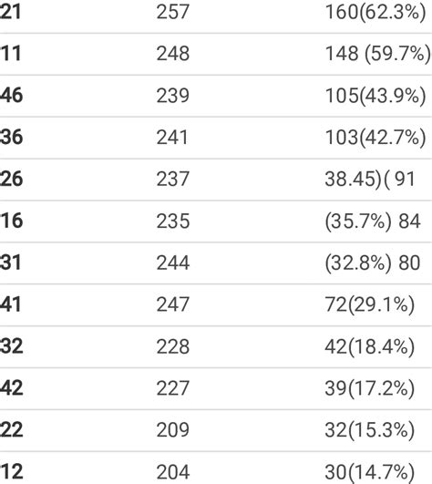 The Distribution Of Eds In Right And Left Teeth Tooth Number Examined