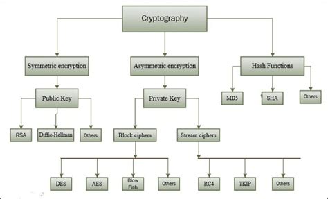 day2 quantum30 challenge c04 modular arithmetic in cryptography by