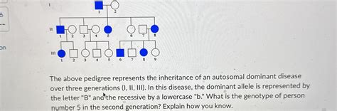 Solved The above pedigree represents the inheritance of an | Chegg.com
