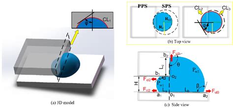 Schematic Of A Liquid Droplet Placed Between Parallel Plates A 3d