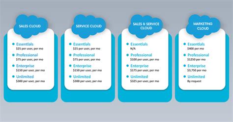 Salesforce Implementation Cost Calculator Step By Step Guide