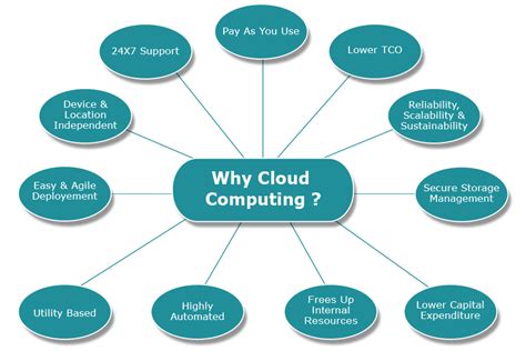 Computers Supercomputers Quantum Computing Etc Civilsdaily