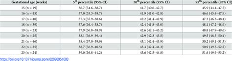 Reference Range Of Jaw Index As Estimated By The Quantile Regression Download Scientific