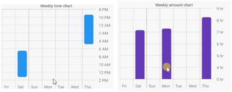 Timechart Package In Plots And Visualization Category Flutter Gems