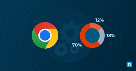 How To Fix Google Chrome High RAM Usage NinjaOne