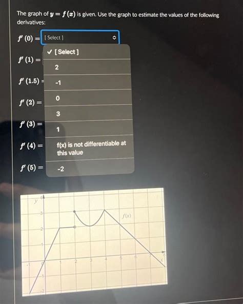 Solved The Graph Of Y F X Is Given Use The Graph To Chegg Com