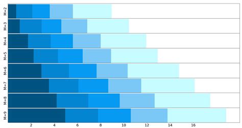 quantization centers and thresholds modelled by gennorm distribution