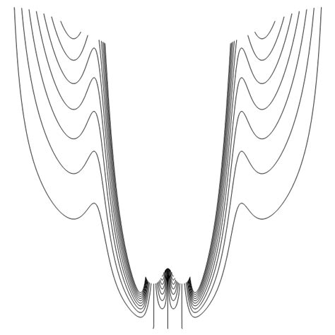 plotting how can i improve contourplot to get smooth curve