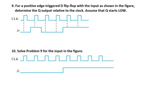 Solved 9 For A Positive Edge Triggered D Flip Flop With The