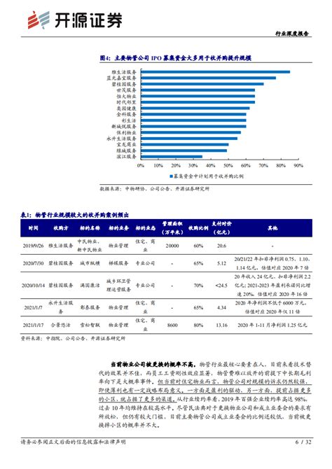 房地产行业深度报告：物管行业专题报告一，物管三重场景，远期估值在于业务边界延展性 210131pdf 先导研报