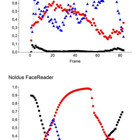 An Example Output Generated By The Two Compared Solutions Download