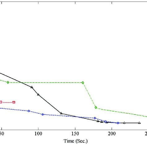 algorithms convergence over time download scientific diagram