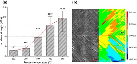 Figure 2 From Press Conduction Welding For Secondary Bonding Of