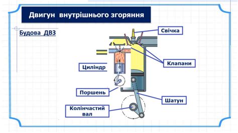Презентація Деякі види теплових двигунів