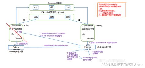 hadoop学习 11、ha高可用