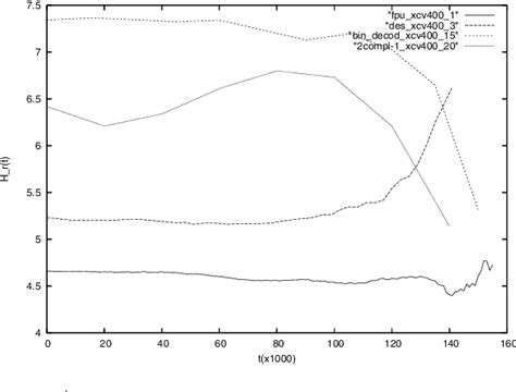 Figure 1 From The Entropy Of Fpga Reconfiguration Semantic Scholar