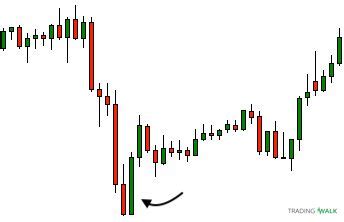 How To Read Candlestick Charts Like A Pro Candlestick Chart Forex Trading Tips Trading Charts