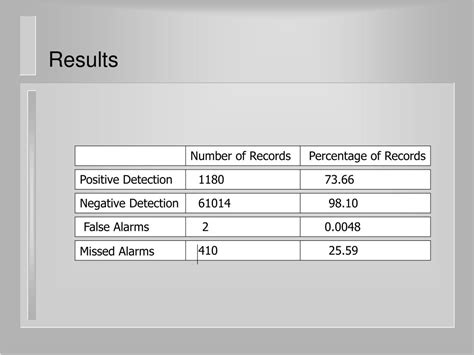 Ppt Fuzzy Learning Classifier System For Intrusion Detection Powerpoint Presentation Id4702892