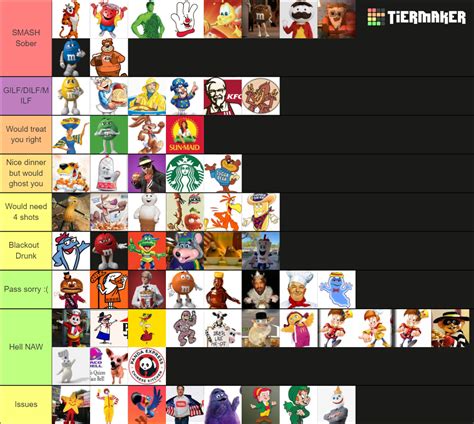 Fast Food Mascots Tier List Gabriela Barr