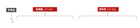 Github Zenithwon Redis Hmdp